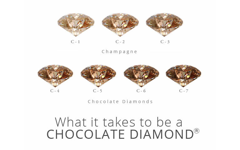 ChocolateDiamonds
